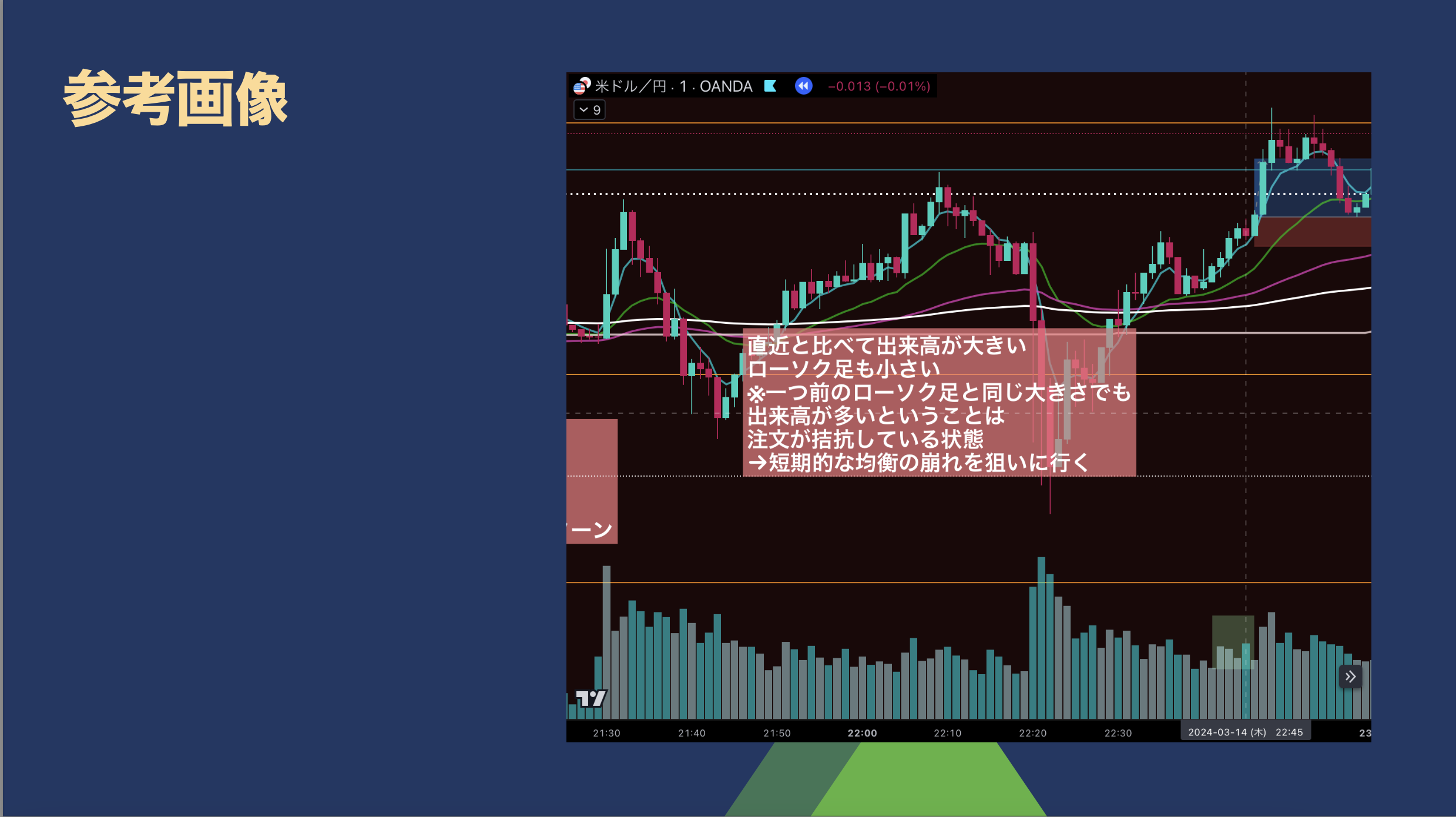スキャルピング手法｜FX Labo